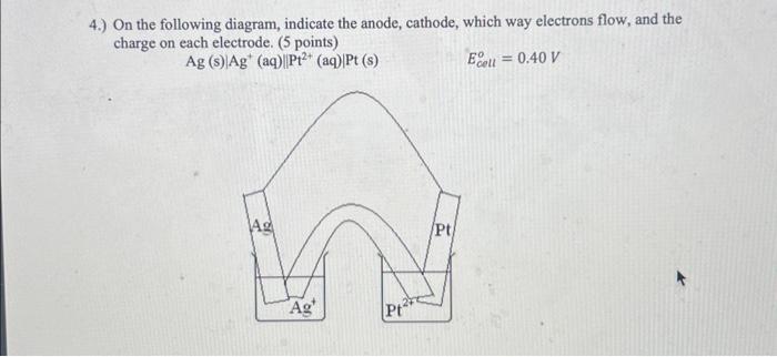 Solved 4.) On the following diagram, indicate the anode, | Chegg.com