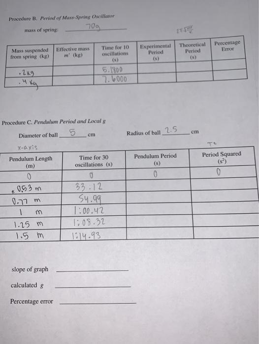 Solved Procedure A Finding the Spring Constant Displacement | Chegg.com