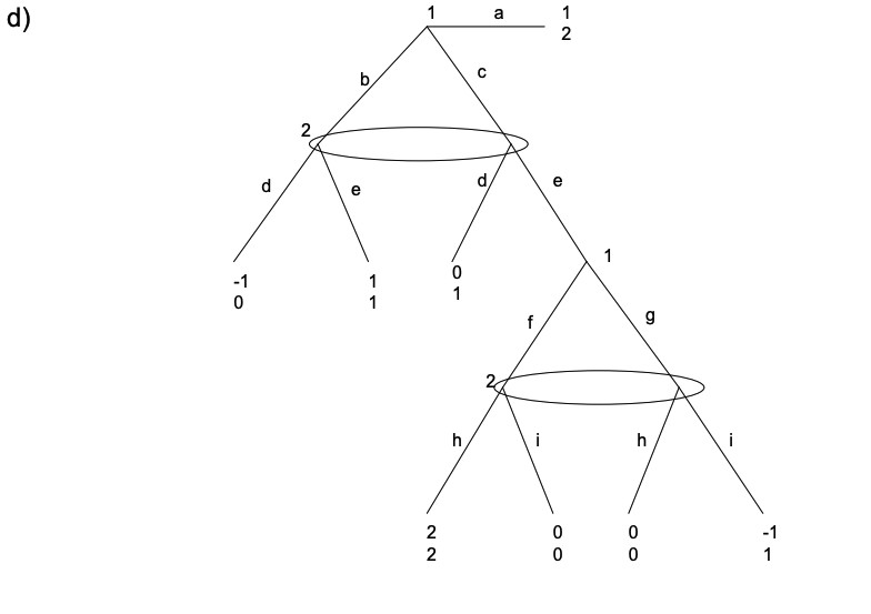 Solved Solve for all weak perfect Bayesian equilibrium | Chegg.com