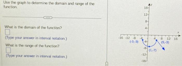 Solved Use the graph to determine the domain and range of | Chegg.com
