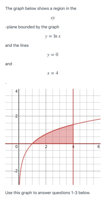 Solved The graph below shows a region in the ху -plane | Chegg.com