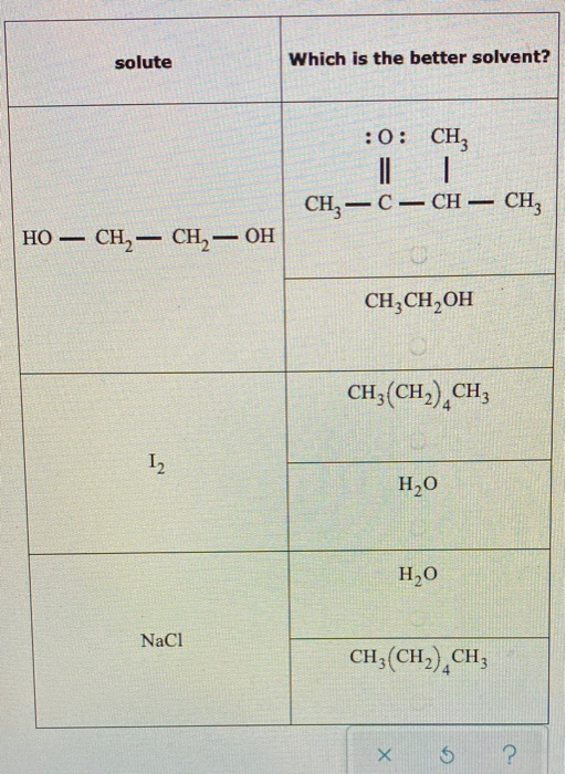 Solved solute Which is the better solvent? :0: CH CH-C – CH | Chegg.com
