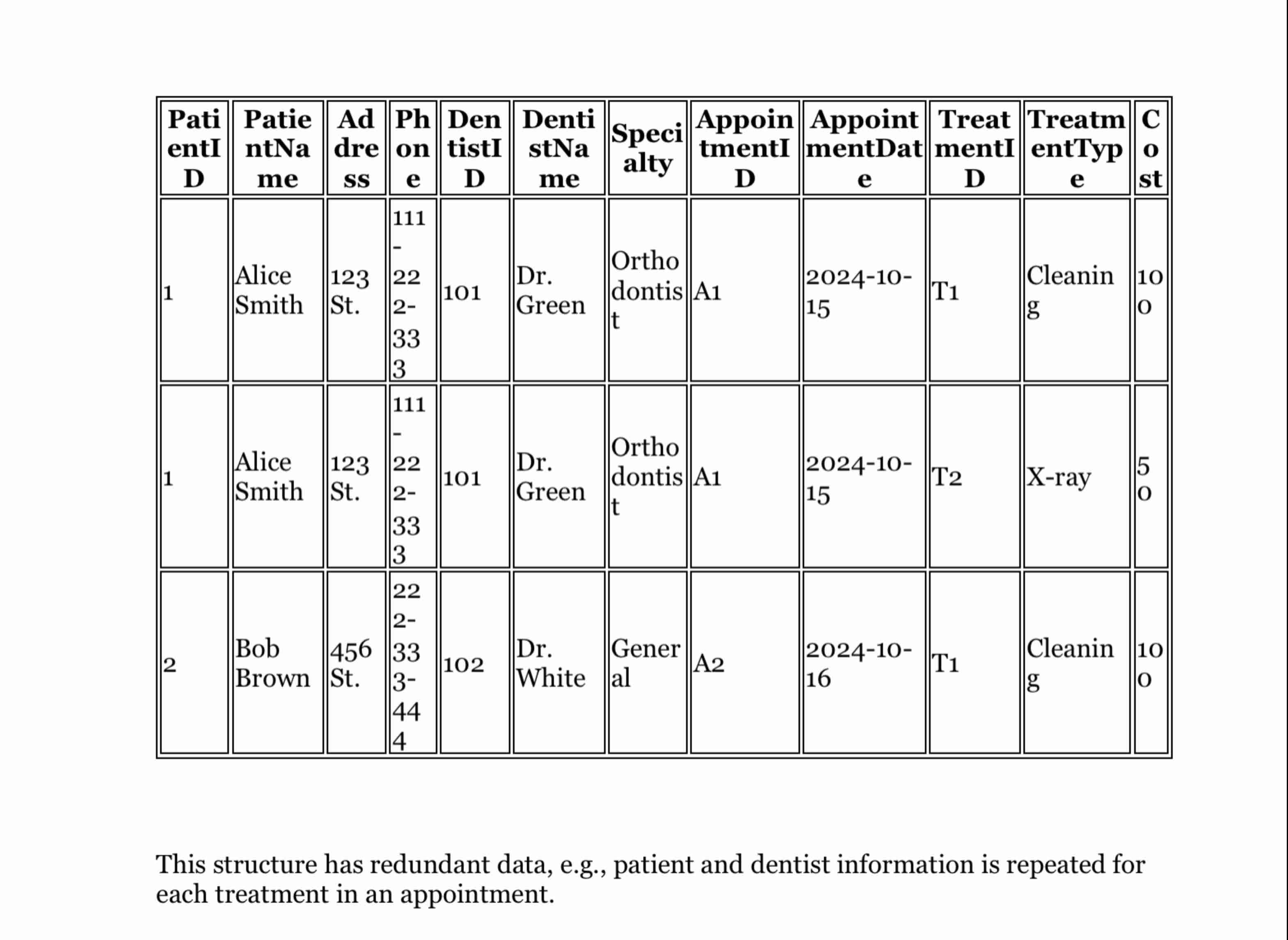 Solved A small dentist practice requires a database system | Chegg.com