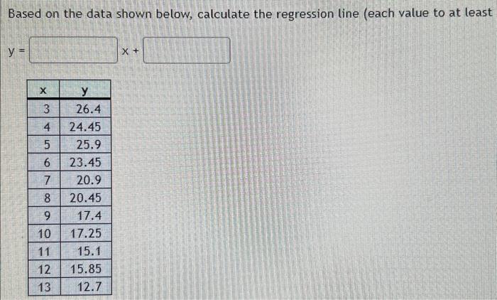 Solved Based on the data shown below, calculate the | Chegg.com