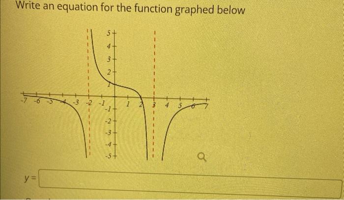 Solved Write an equation for the function graphed below | Chegg.com