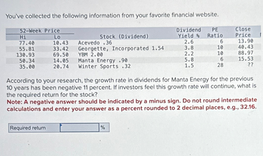 Solved You've collected the following information from your | Chegg.com