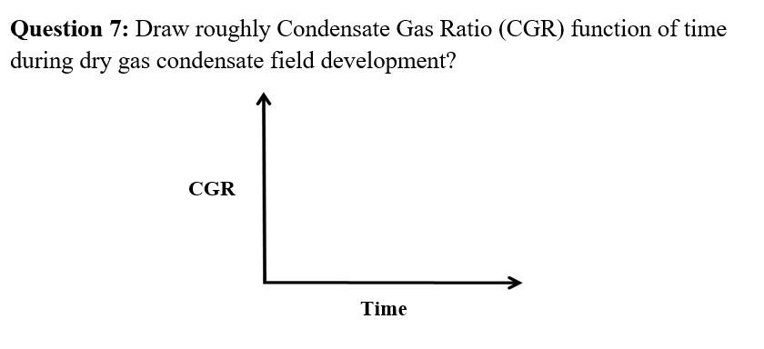 Solved Question 7: Draw roughly Condensate Gas Ratio (CGR) | Chegg.com