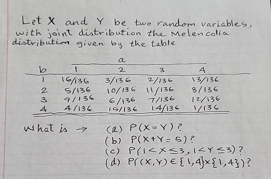 Solved Let X and Y be Two Random Variables With Joint