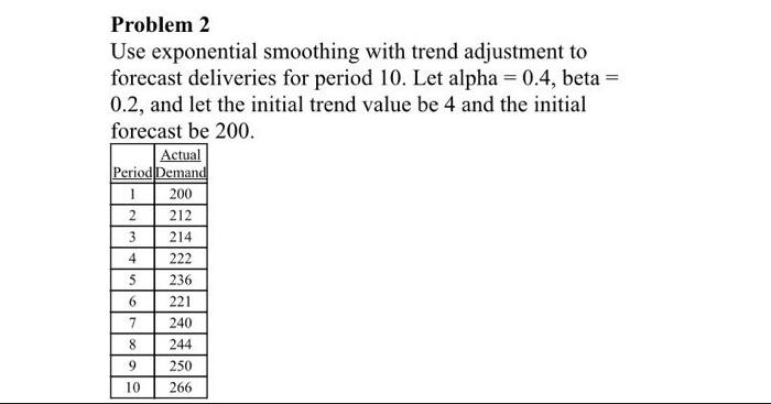 Solved Problem 2 Use exponential smoothing with trend | Chegg.com