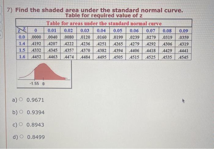 Solved Find the shaded area under the standard normal curve. | Chegg.com