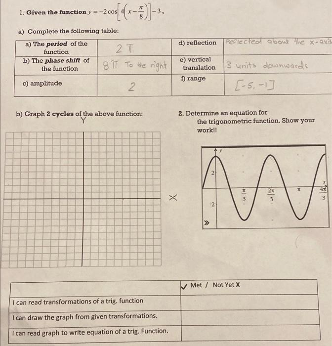 Solved 1. Given the function y=−2cos[4(x−8π)]−3, a) Complete | Chegg.com
