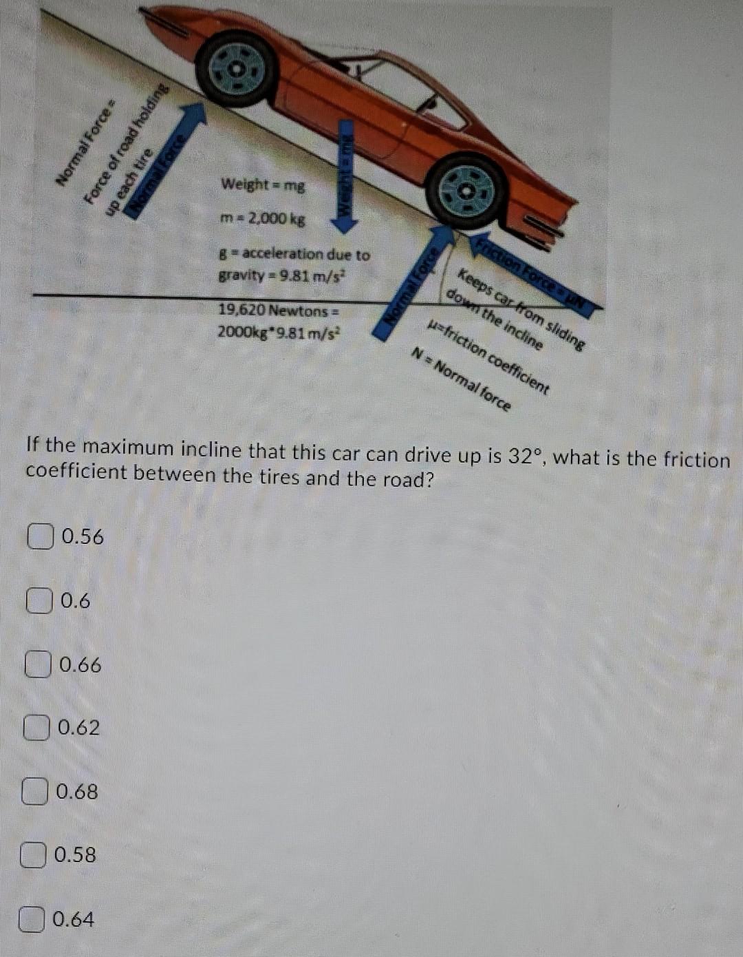 Solved Normal Force Force of road holding up each tire | Chegg.com
