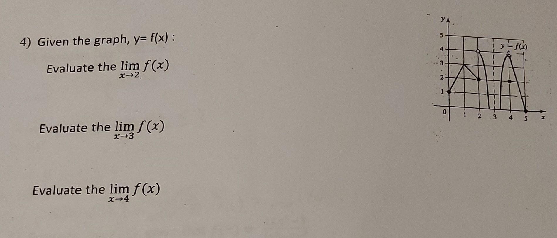 Solved 4) Given the graph, y=f(x) : Evaluate the limx→2f(x) | Chegg.com
