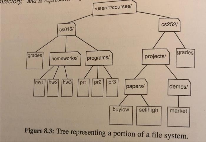 Solved R-8.1 The following questions refer to the tree of | Chegg.com