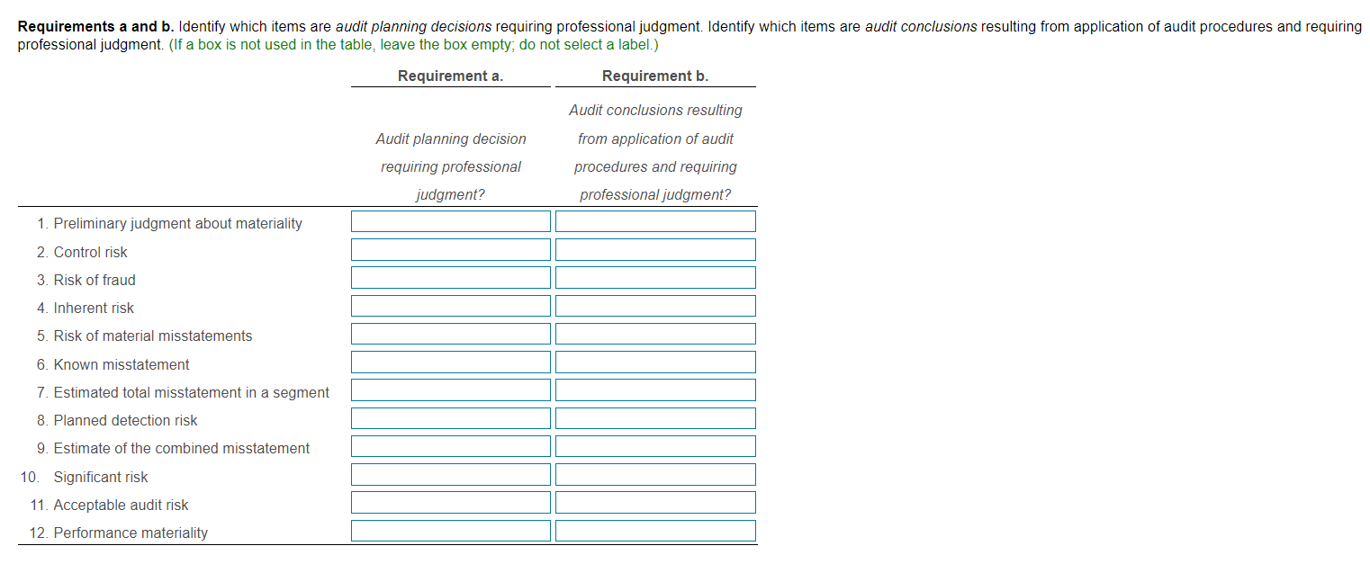 Solved Requirements a and b. ﻿Identify which items are audit | Chegg.com