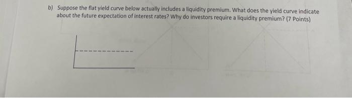 Solved b) Suppose the flat yield curve below actually | Chegg.com