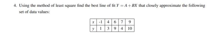 Using the method of least square find the best line | Chegg.com