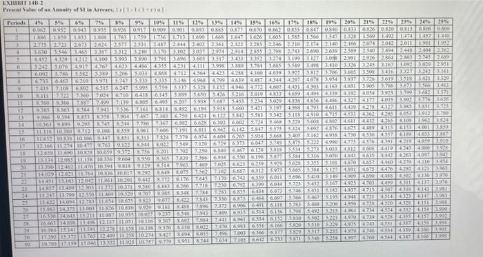 Solved Problem 14-28 (Algo) Net Present Value Analysis | Chegg.com
