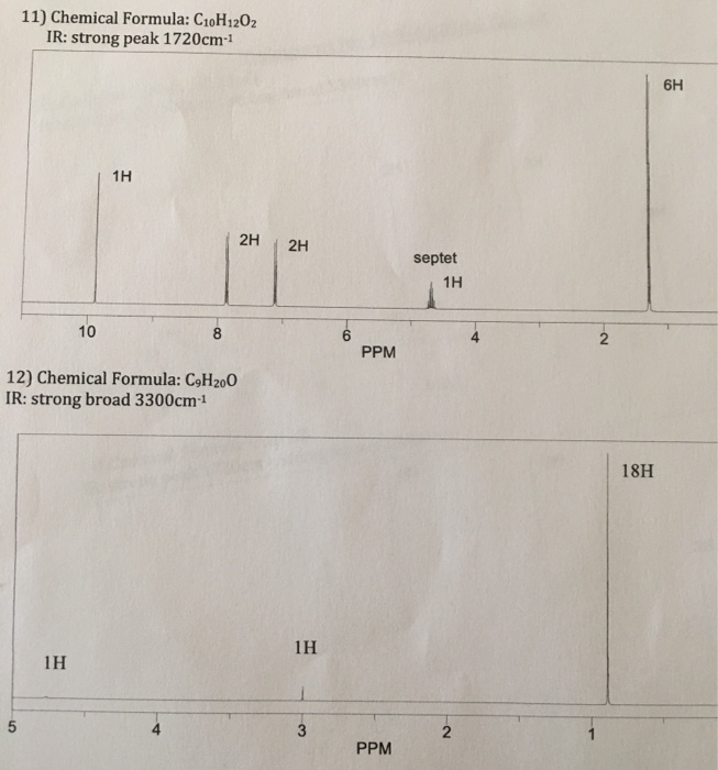 Solved 11) Chemical Formula: C10H1202 IR: strong peak | Chegg.com