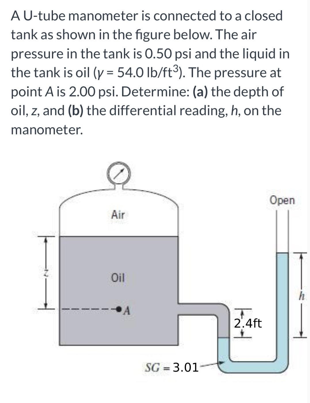 Solved A U-tube manometer is connected to a closed tank as | Chegg.com