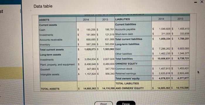 Solved Financial rafios: Assef mansgement. The financial | Chegg.com