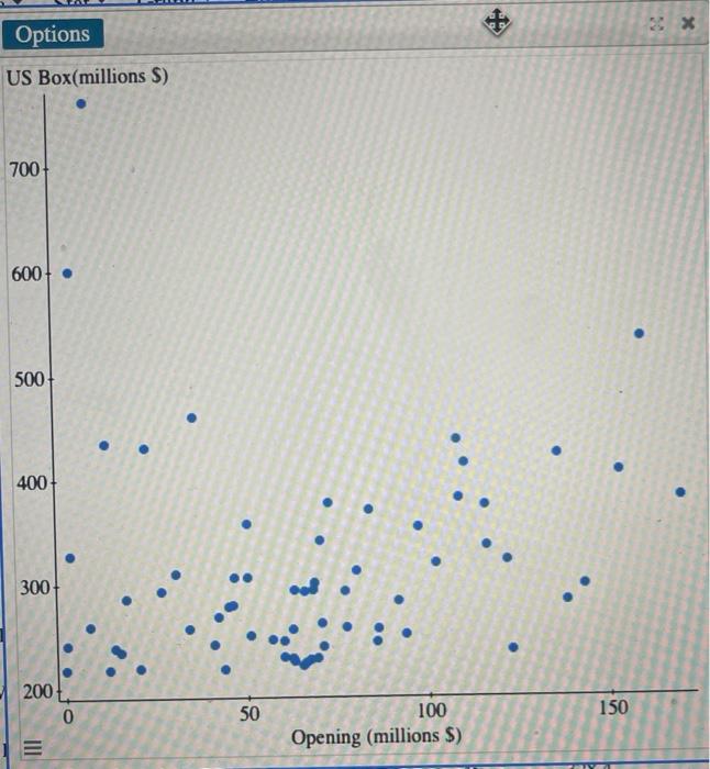 Solved 2. Open the StatCrunch file, "Movie Data.txt" (found | Chegg.com