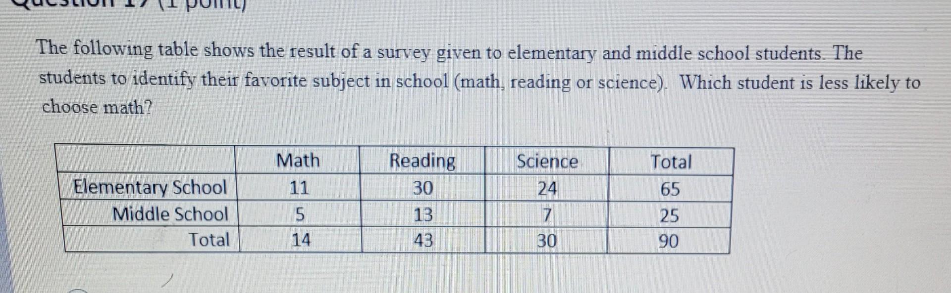 Solved The following table shows the result of a survey | Chegg.com