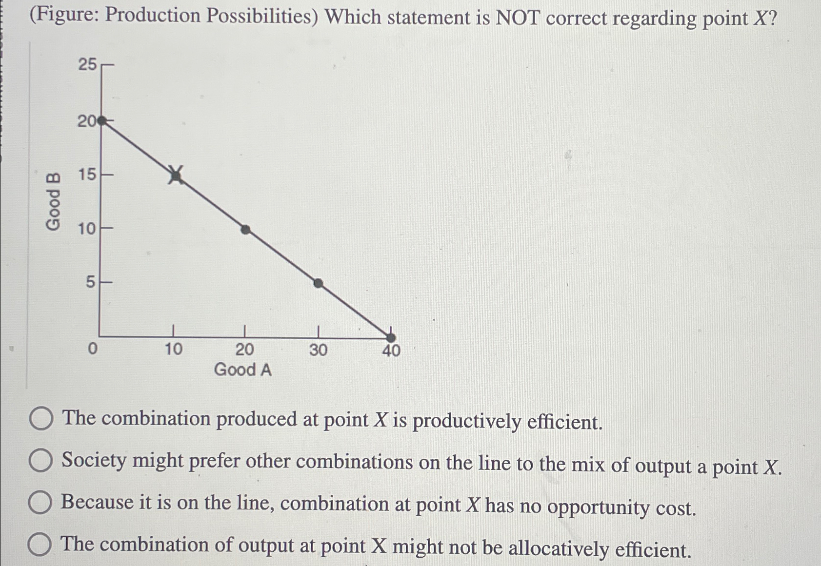 Solved (Figure: Production Possibilities) ﻿Which statement | Chegg.com