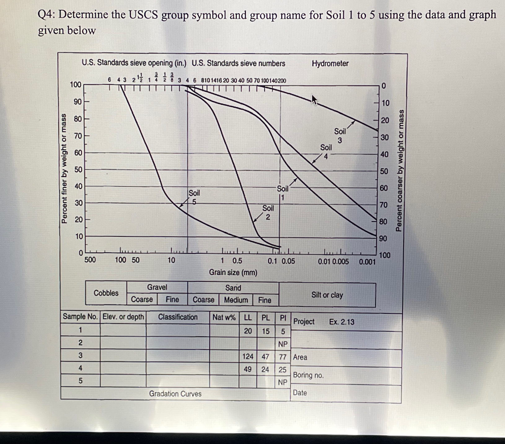 Solved Q4: Determine the USCS group symbol and group name | Chegg.com