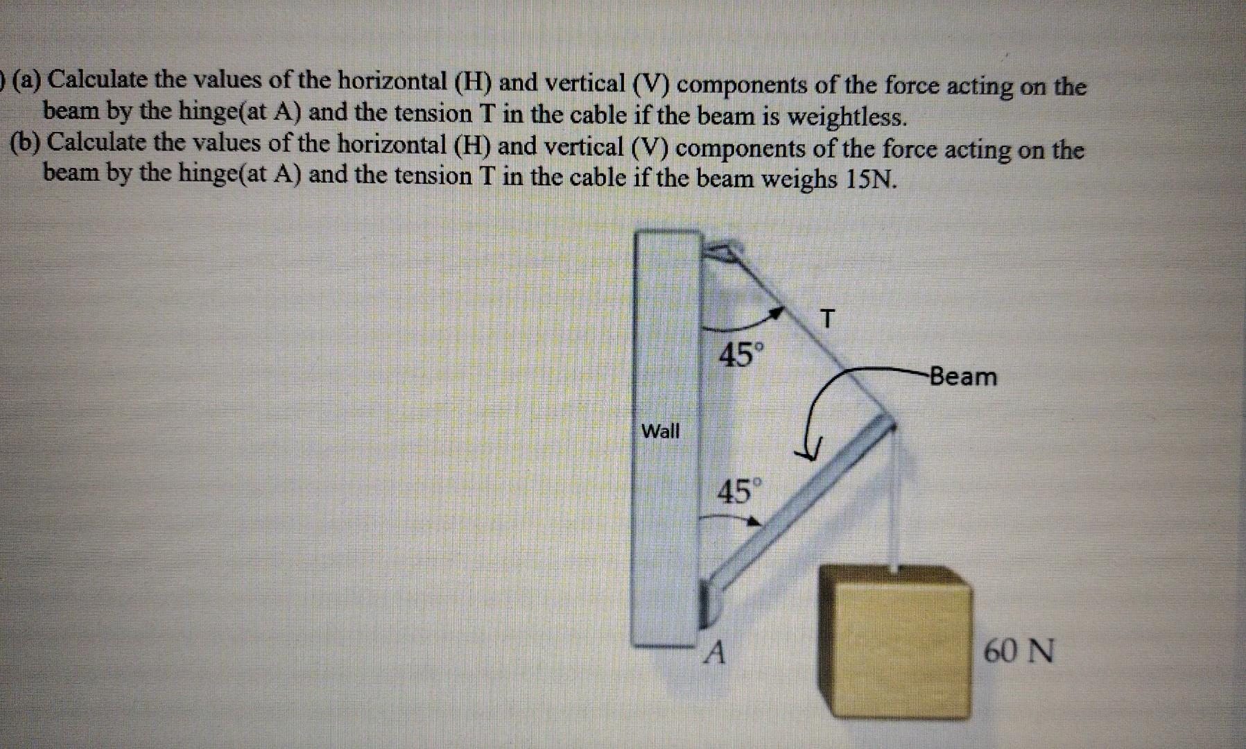 Solved (a) Calculate the values of the horizontal (H) and | Chegg.com