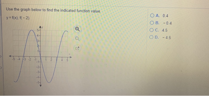 Solved Use the graph below to find the indicated function | Chegg.com