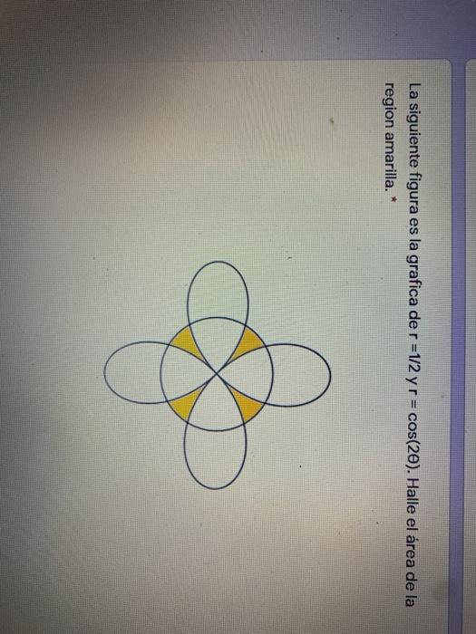 Solved The following figure is the fraph of r = 1/2 and r = | Chegg.com