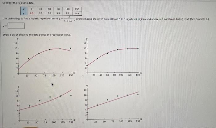Solved Consider the following data. Use techoplogy to find a | Chegg.com