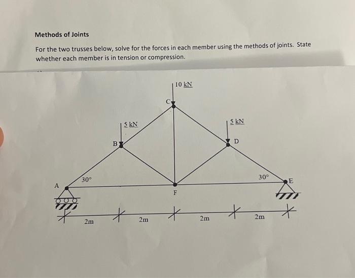 Solved Methods of Joints For the two trusses below, solve | Chegg.com