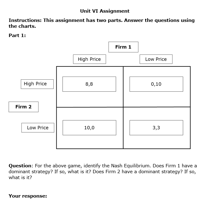 Unit VI AssignmentInstructions: This assignment has | Chegg.com
