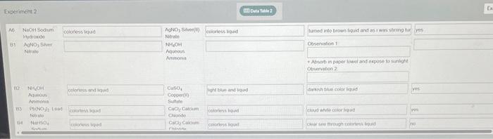 Experiment 2 Data Table 2: Reaction Observations Well | Chegg.com