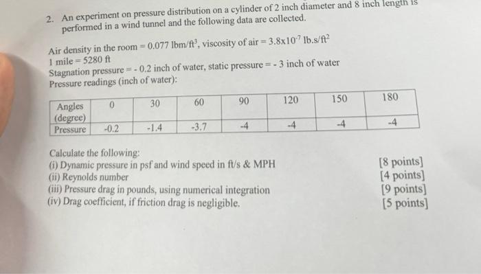 Solved 2. An experiment on pressure distribution on a | Chegg.com