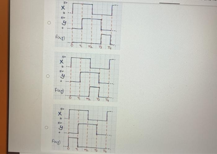 Solved Question 1 For the given logic function f(x,y)=xy | Chegg.com