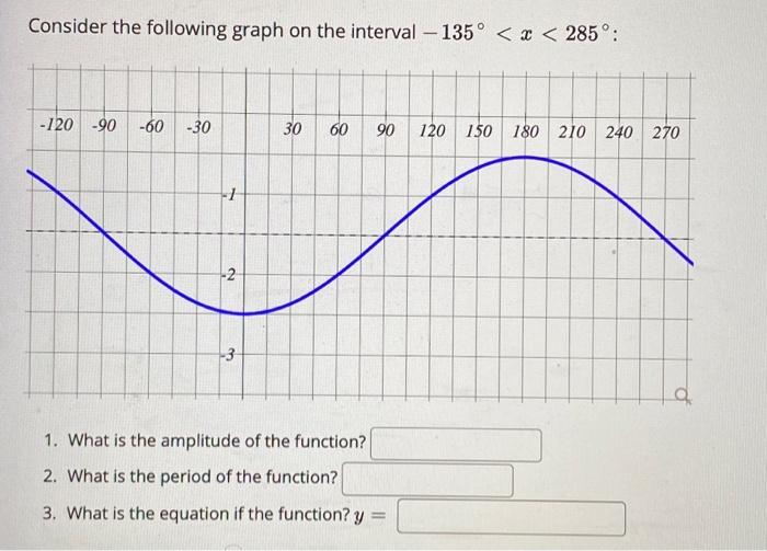 Solved Consider the following graph on the interval - 135°