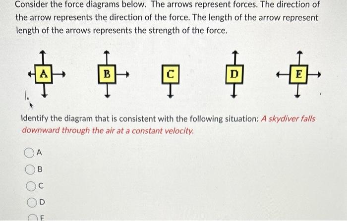Solved Consider the force diagrams below. The arrows | Chegg.com