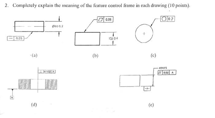 Solved 2. Completely explain the meaning of the feature | Chegg.com