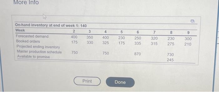 Solved Complete the following master schedule record. Click | Chegg.com