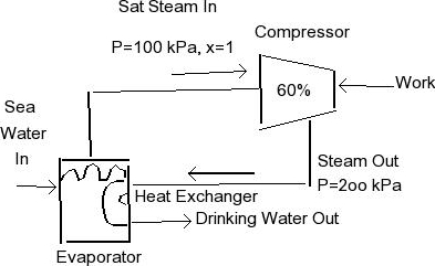The process in the figure produces drinking water | Chegg.com