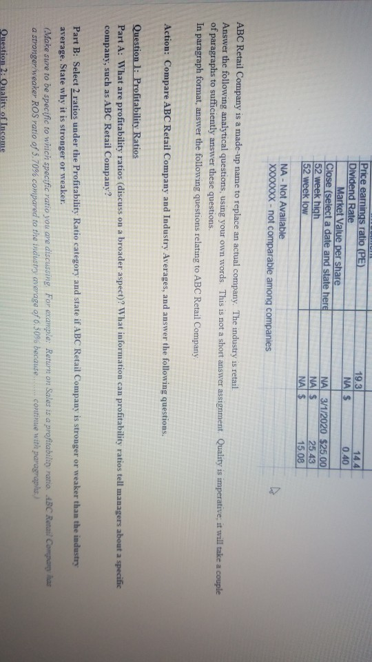Solved Part 1: ABC Retail Company Ratios Ratios Industry | Chegg.com