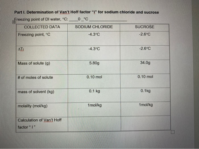 Solved Part I. Determination of Van't Hoff factor "I" for | Chegg.com