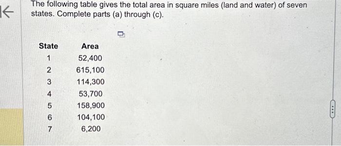 K← The following table gives the total area in square | Chegg.com