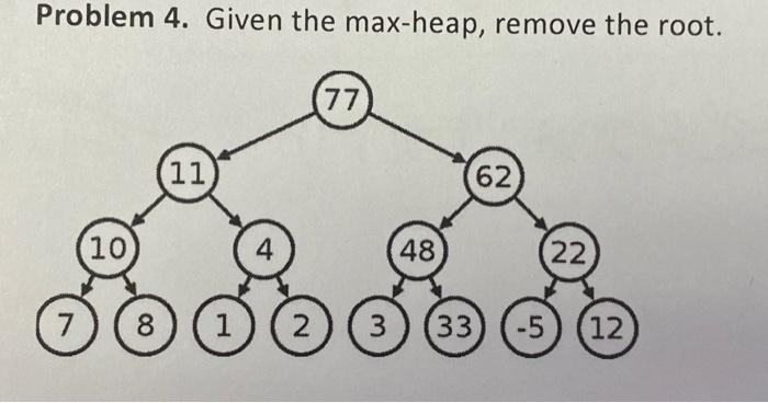 Solved Problem 4. Given the max-heap, remove the root. | Chegg.com