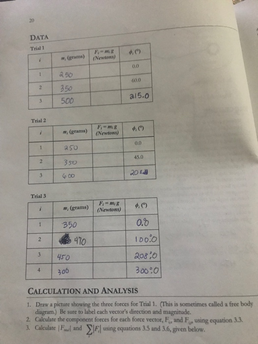Solved DATA Trial 1 (grams) F- (Newtons) 0.0 60.0 250 2350 3 | Chegg.com