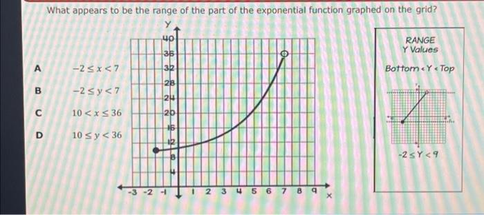Solved What appears to be the range of the part of the | Chegg.com