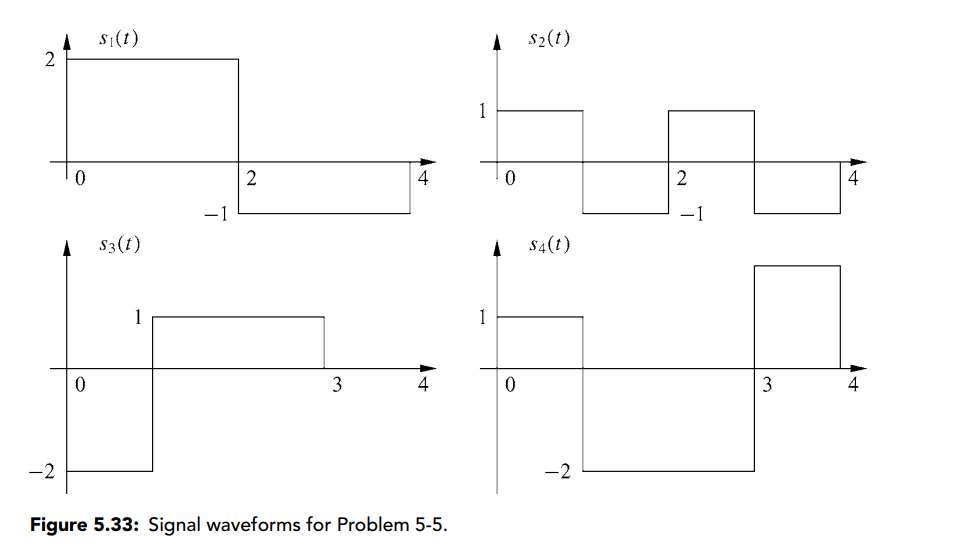 Solved Figure 5.33: Signal waveforms for Problem 5-5.A.) | Chegg.com